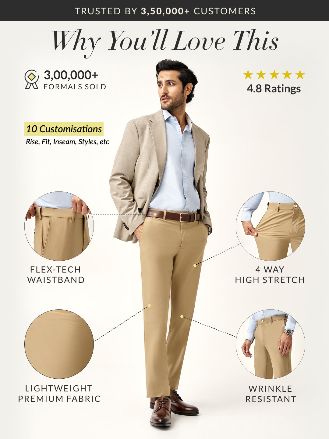 Custom Made Pants - Buy Men's Custom Pants Online in India