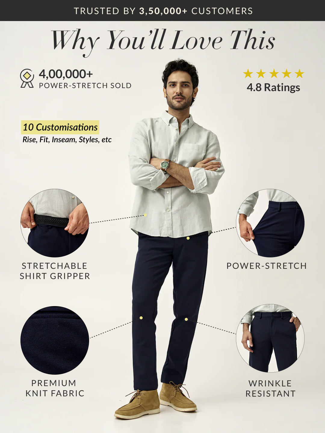 Custom Made Pants - Buy Men's Custom Pants Online in India