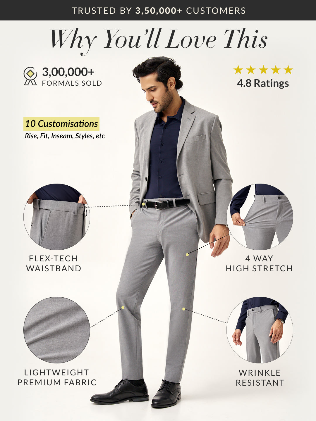 Custom Made Pants - Buy Men's Custom Pants Online in India