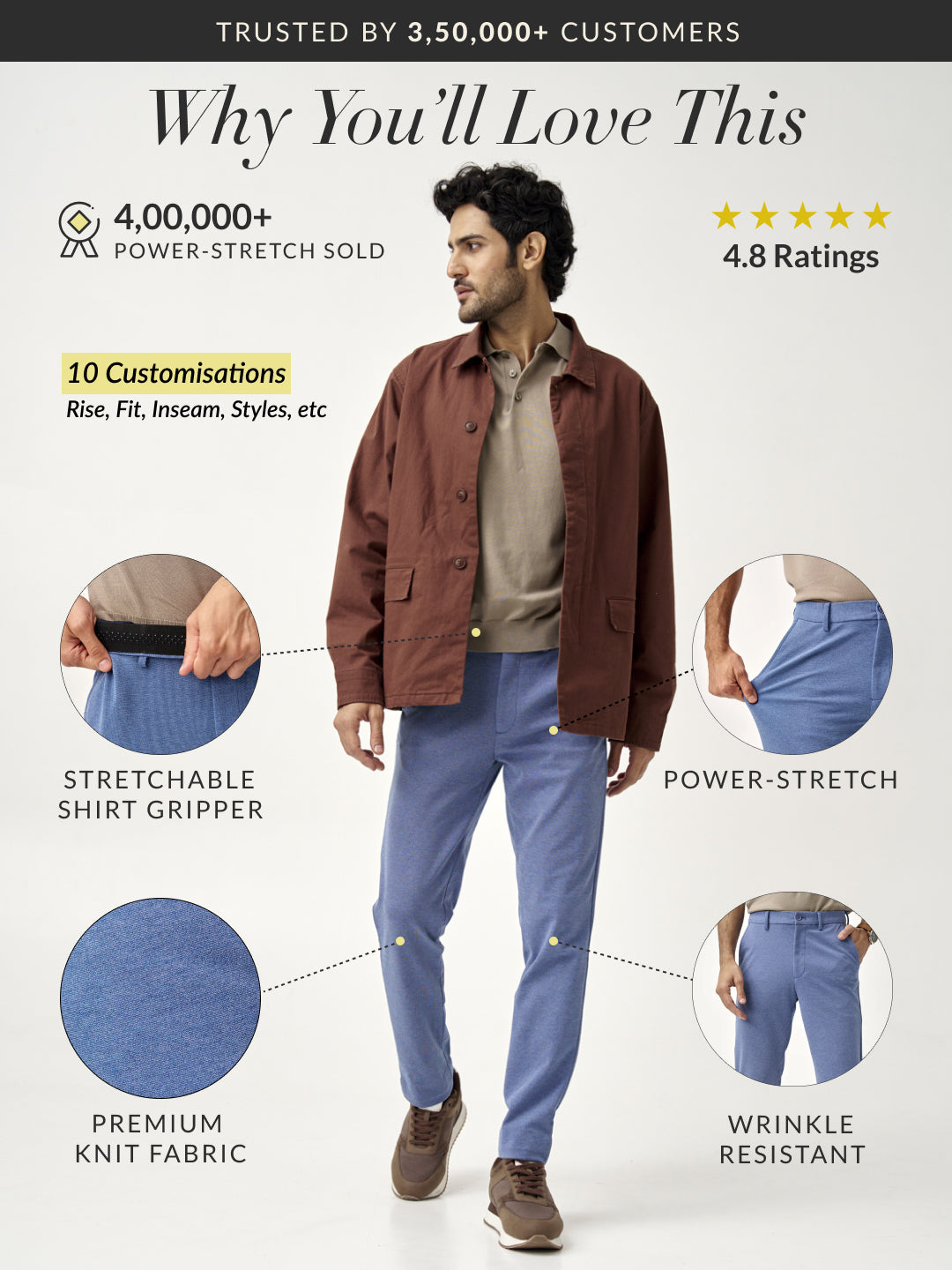 Custom Made Pants - Buy Men's Custom Pants Online in India